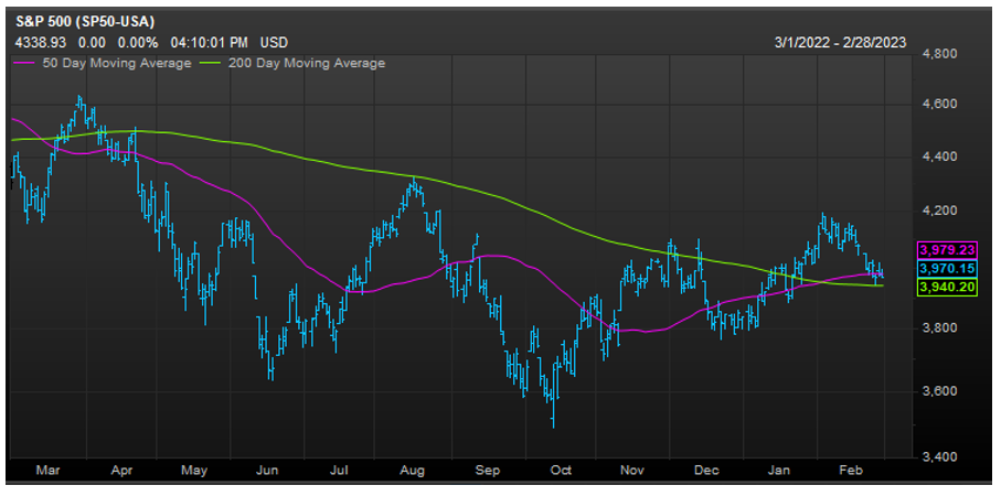 Top-Down Macro, Bottom-Up Impact: Insurance EPS Upside as Rising Rates ...