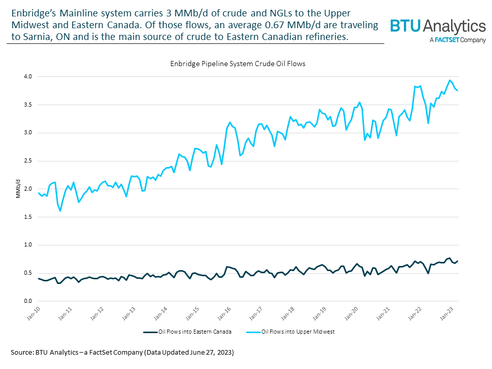 U.S. Judge Orders Enbridge Line 5 Closure, What’s Next?