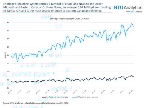 U.S. Judge Orders Enbridge Line 5 Closure, What’s Next?