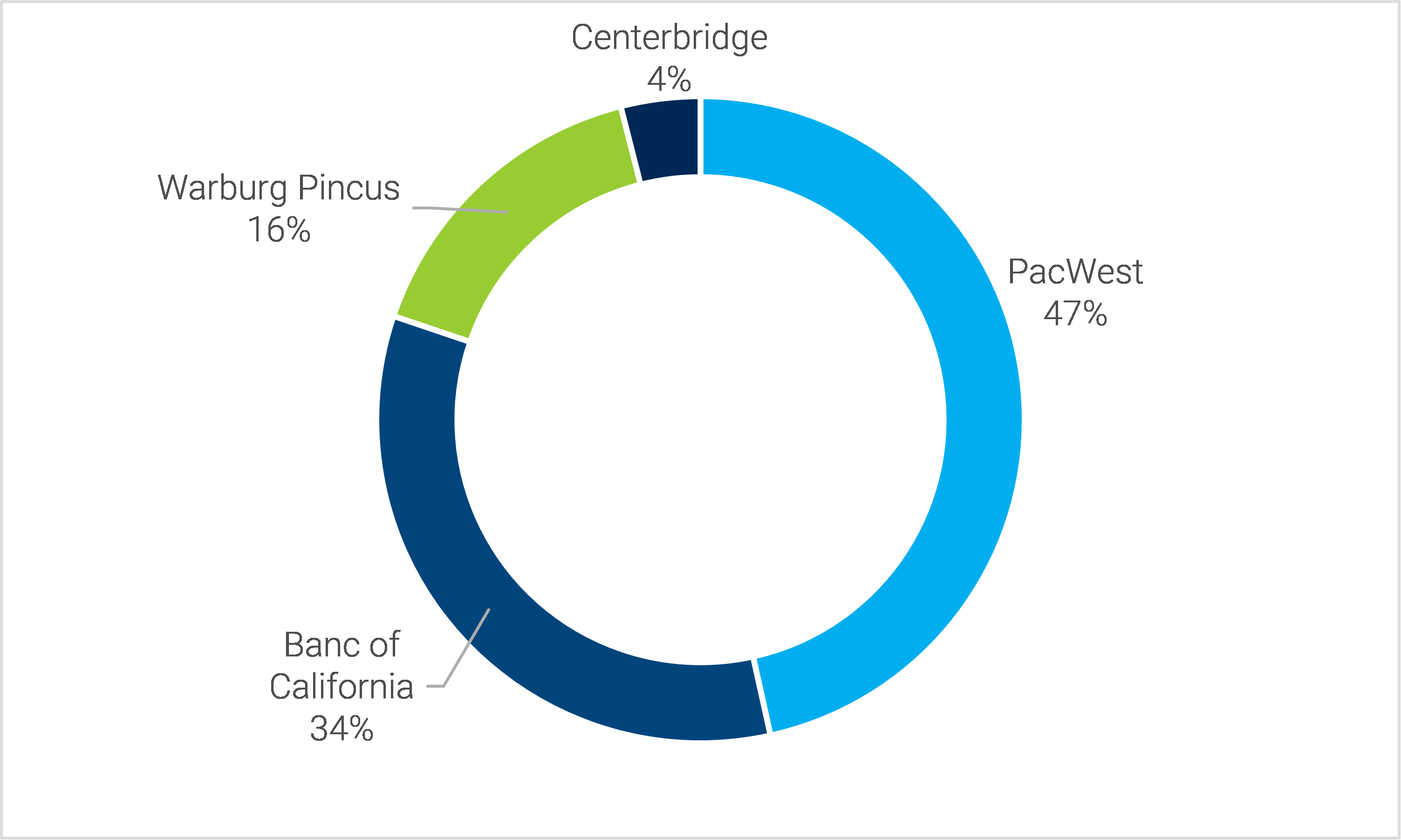 Bank Insider Buying Encouraging; Interest Rates, Not So Much