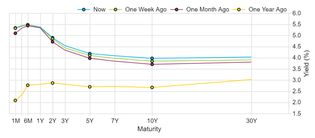 Bank Insider Buying Encouraging; Interest Rates, Not So Much