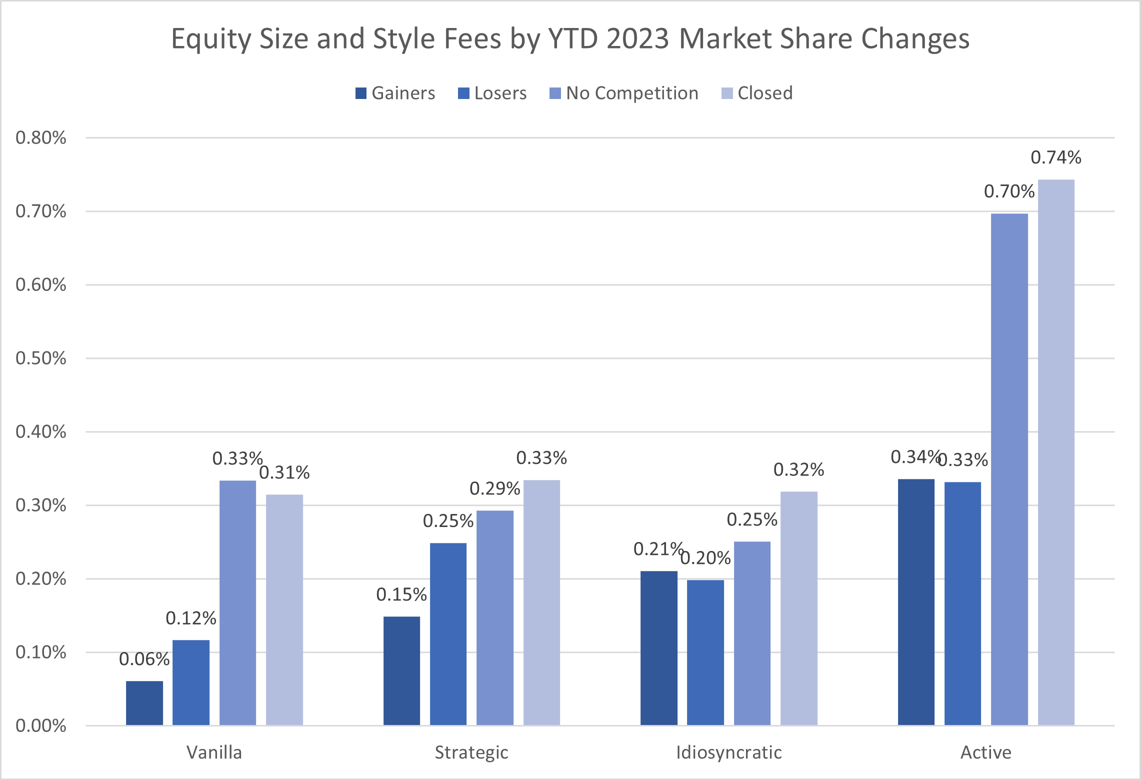 U.S. ETF Fee Compression Slows