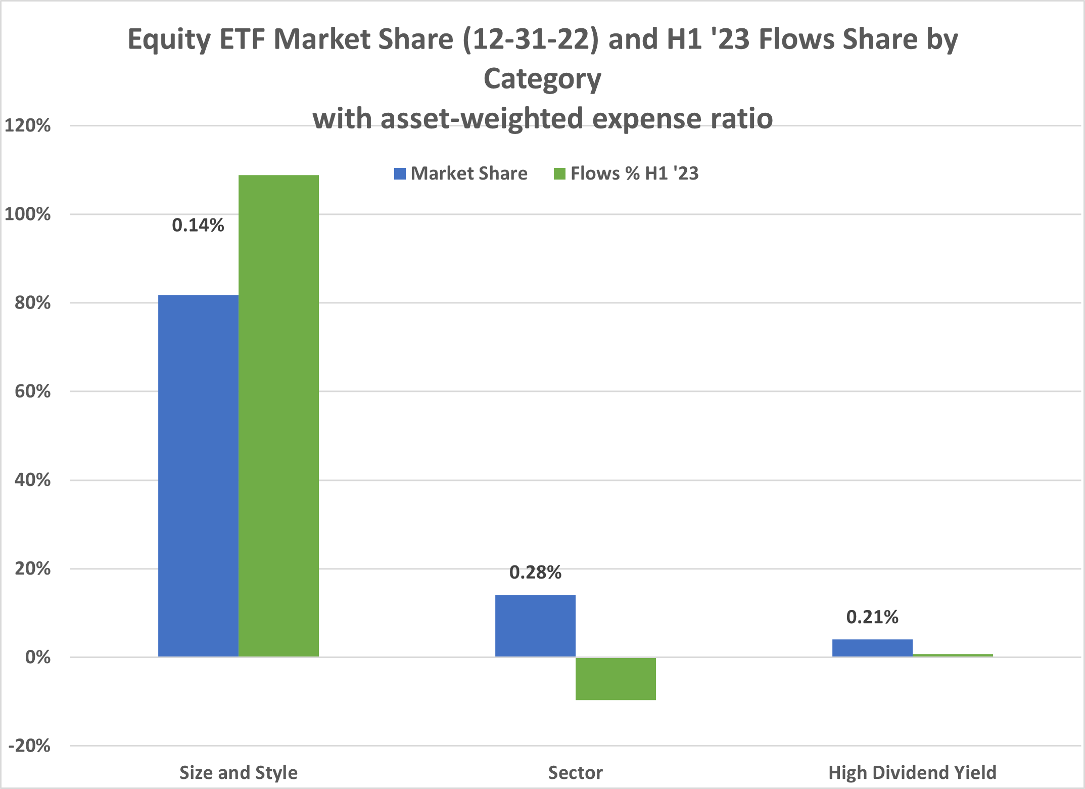 U.S. ETF Fee Compression Slows
