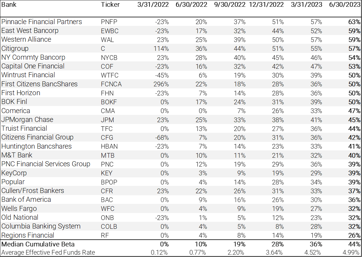 Banks are not out of the woods yet