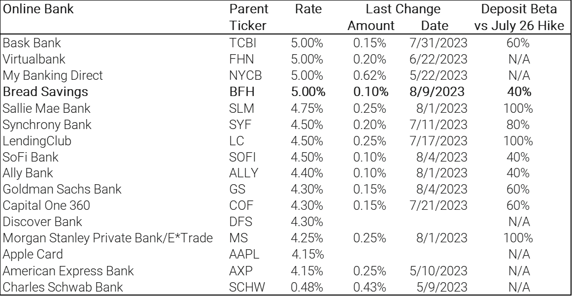 Banks are not out of the woods yet
