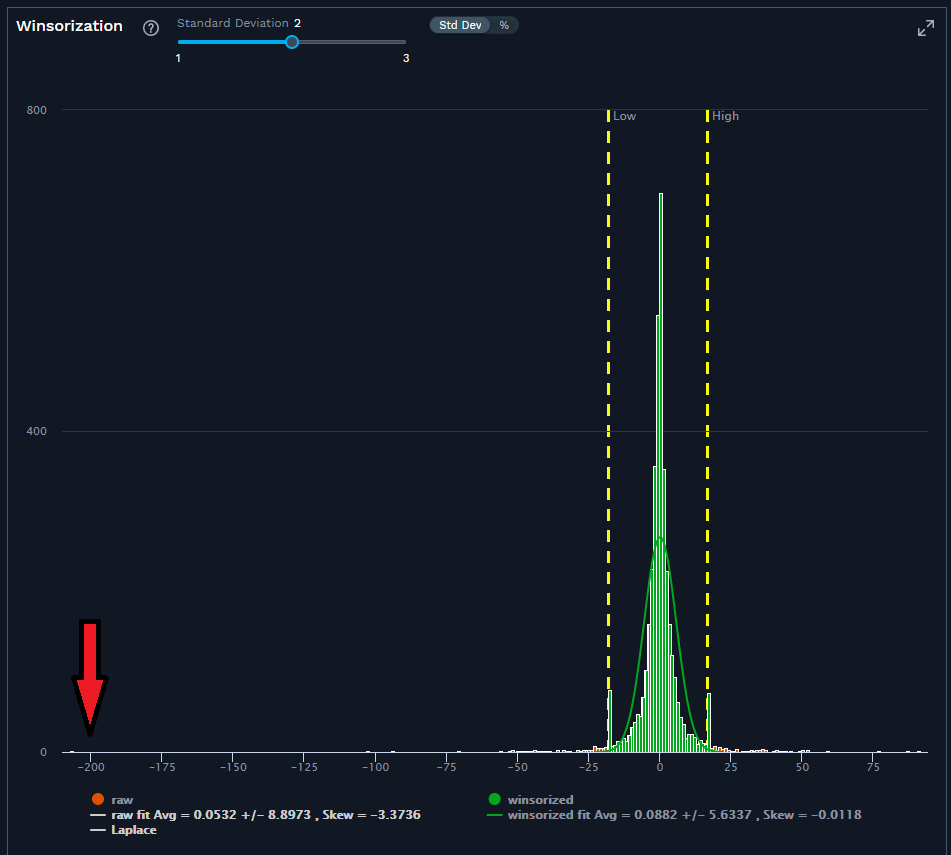 Winsorisation: How to Outsmart the Outliers and Address Bad Input Data