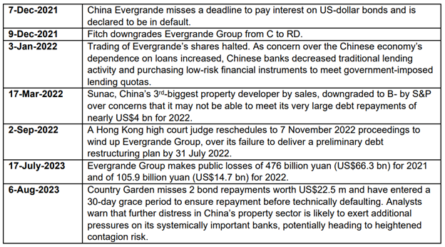 China’s Evolving Property Crisis and Stress Test Scenarios