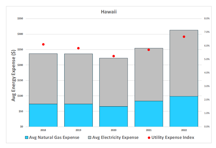 Implications of the Hawaii Fires for Utilities, Insurance, and Banking