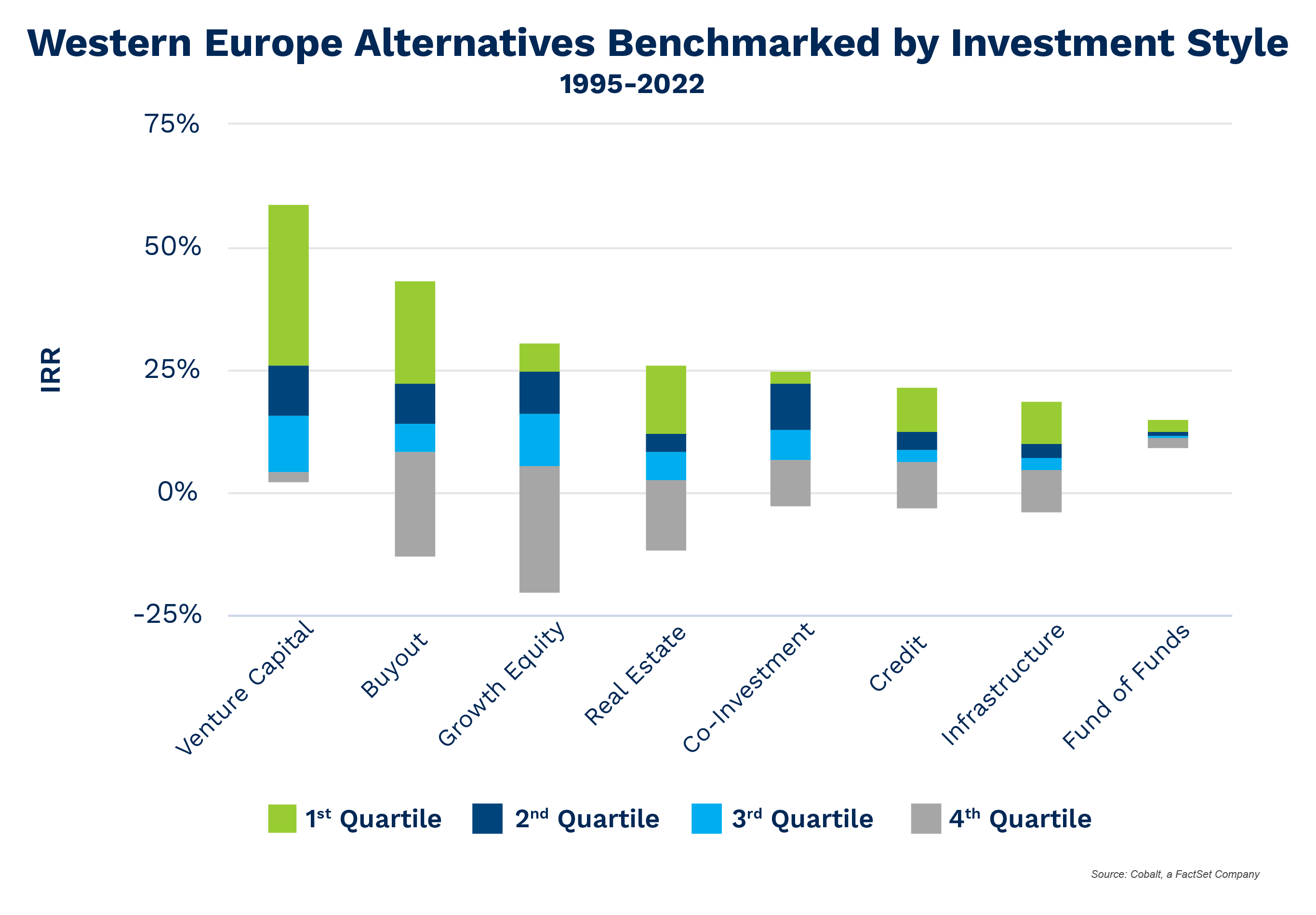 Down and to the Right: Assessing Western Europe Alternatives by ...