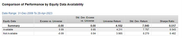 Backtesting Equity Signals to a Fixed Income Universe
