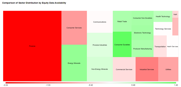 Backtesting Equity Signals to a Fixed Income Universe