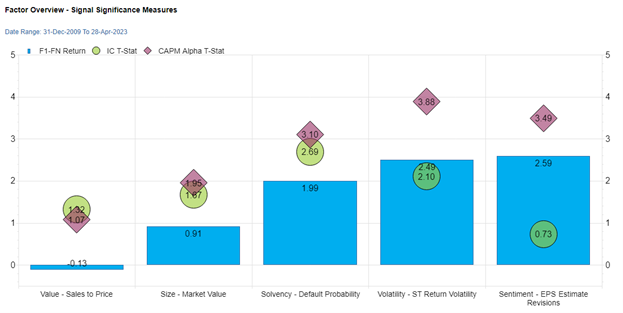Backtesting Equity Signals to a Fixed Income Universe
