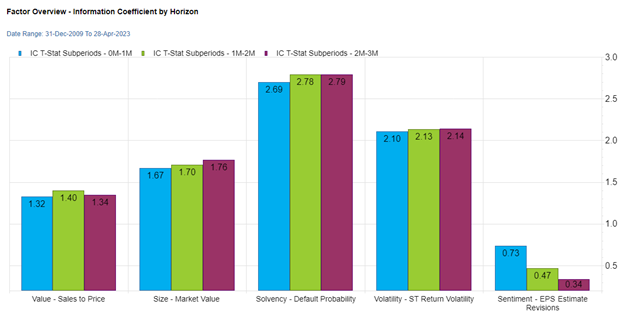 Backtesting Equity Signals to a Fixed Income Universe
