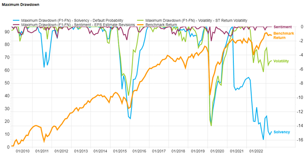 Backtesting Equity Signals to a Fixed Income Universe