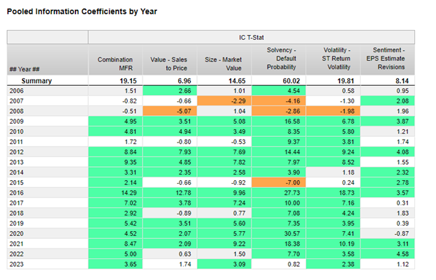Backtesting Equity Signals to a Fixed Income Universe