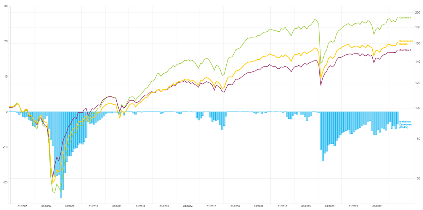 Backtesting Equity Signals to a Fixed Income Universe