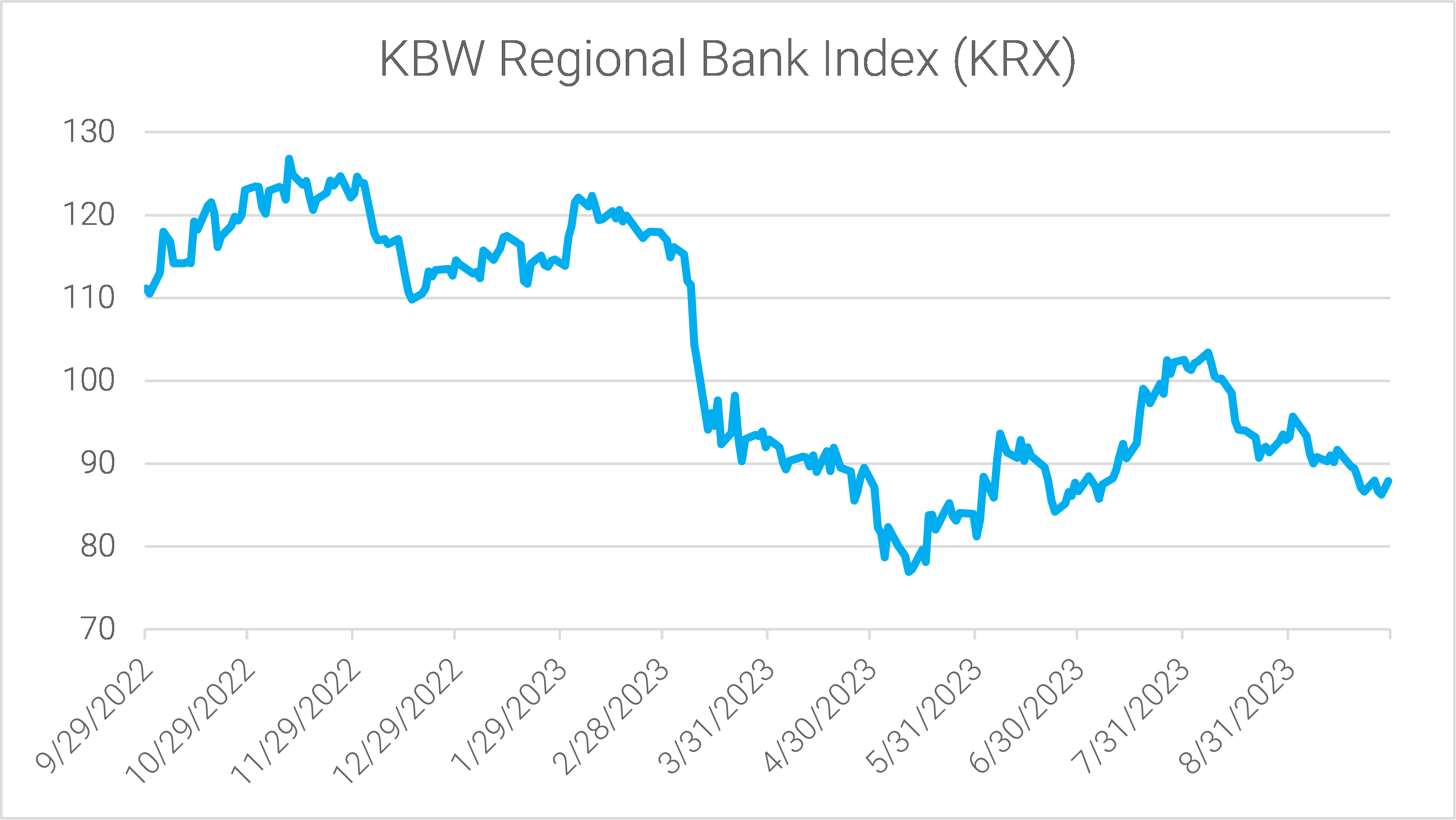 Bank Stocks Outperform Ahead of Earnings