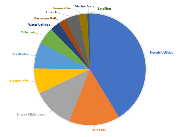 Infrastructure Underperformance and Potential Growth Drivers