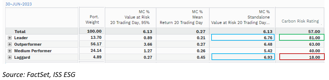 Should You Consider Expanding Your Standard Portfolio Risk Analyses ...