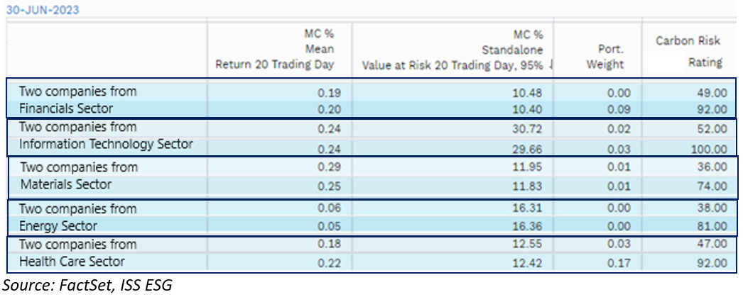 Should You Consider Expanding Your Standard Portfolio Risk Analyses ...