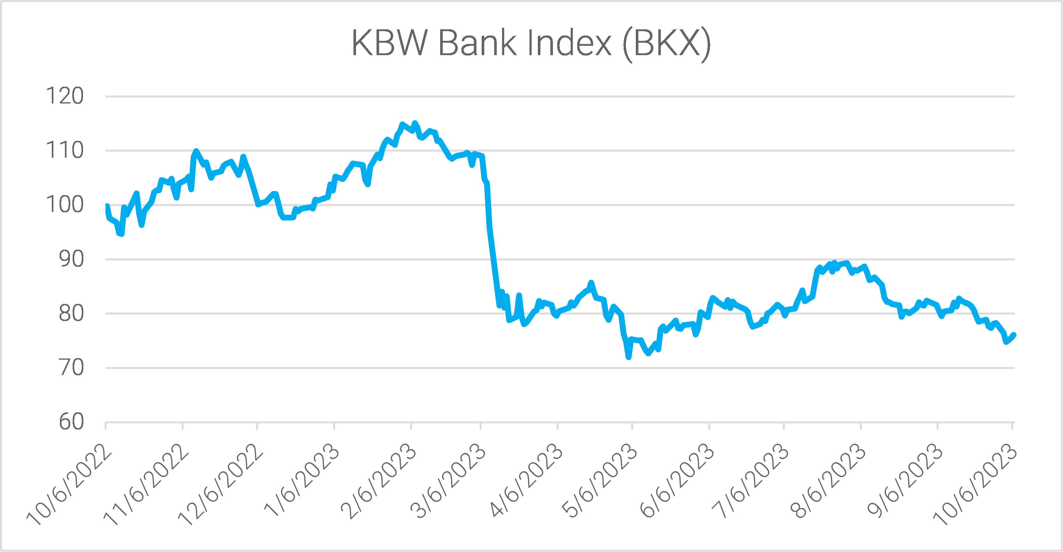 Looking Ahead to Bank Earnings Season