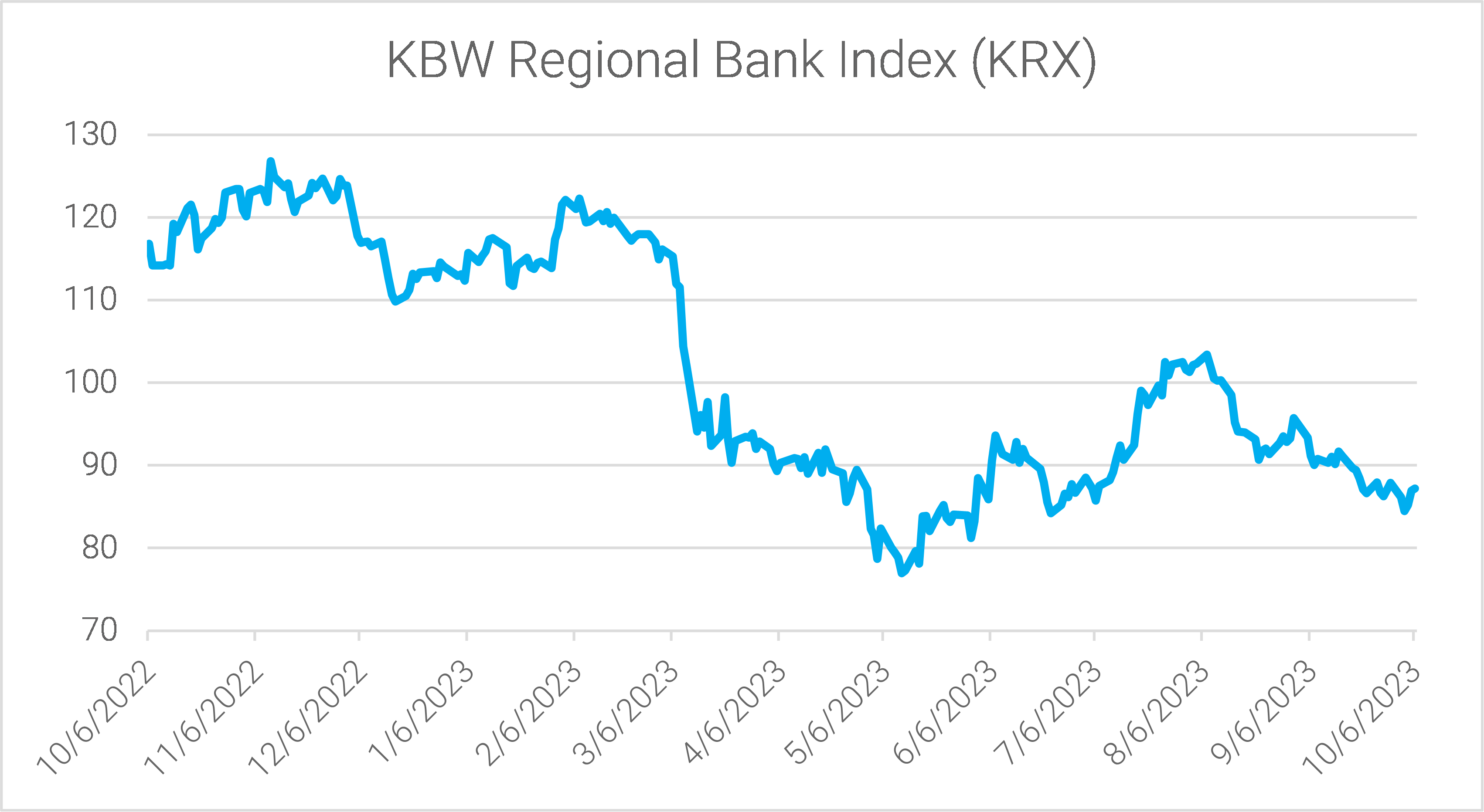 Looking Ahead to Bank Earnings Season