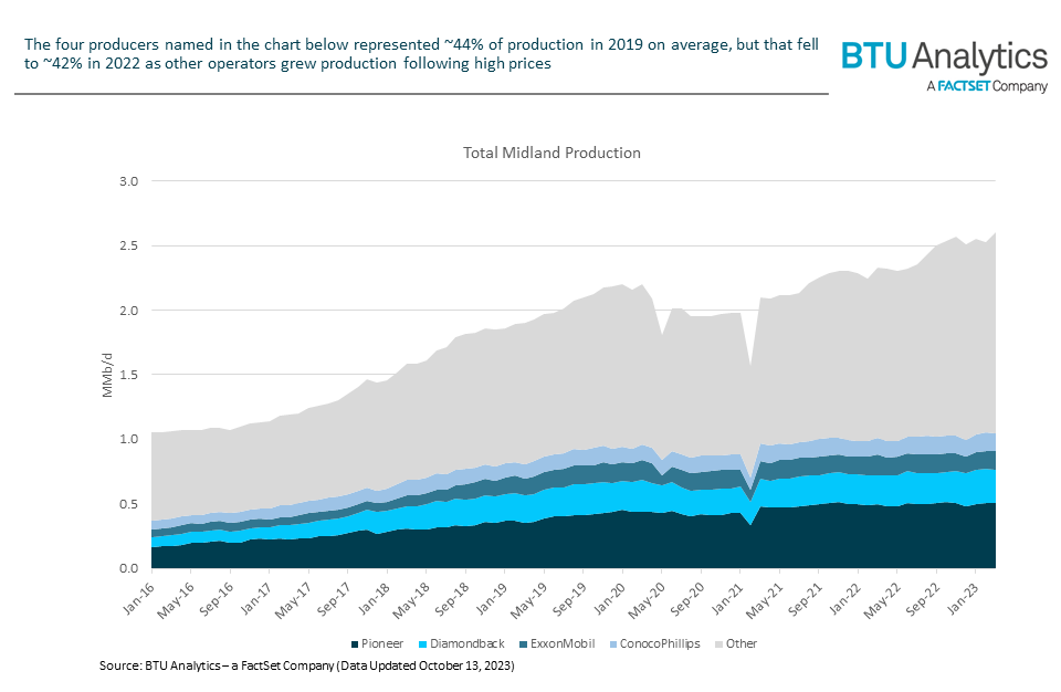 ExxonMobil and Pioneer Chart New Territory with Mega-Deal