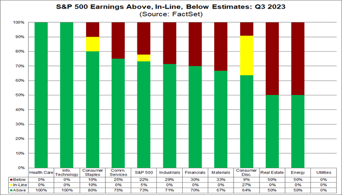 S&P 500 Earnings Season Update: October 20, 2023