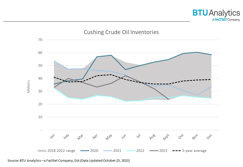 Why Crude Stock Levels Are Not Signaling Hope for Oil Bulls