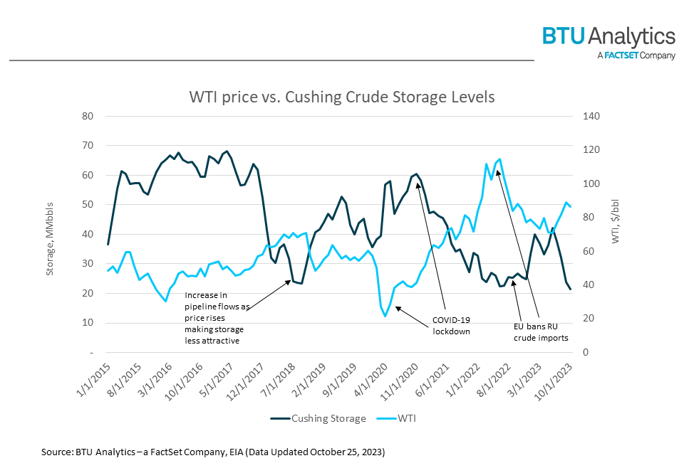 Why Crude Stock Levels Are Not Signaling Hope for Oil Bulls