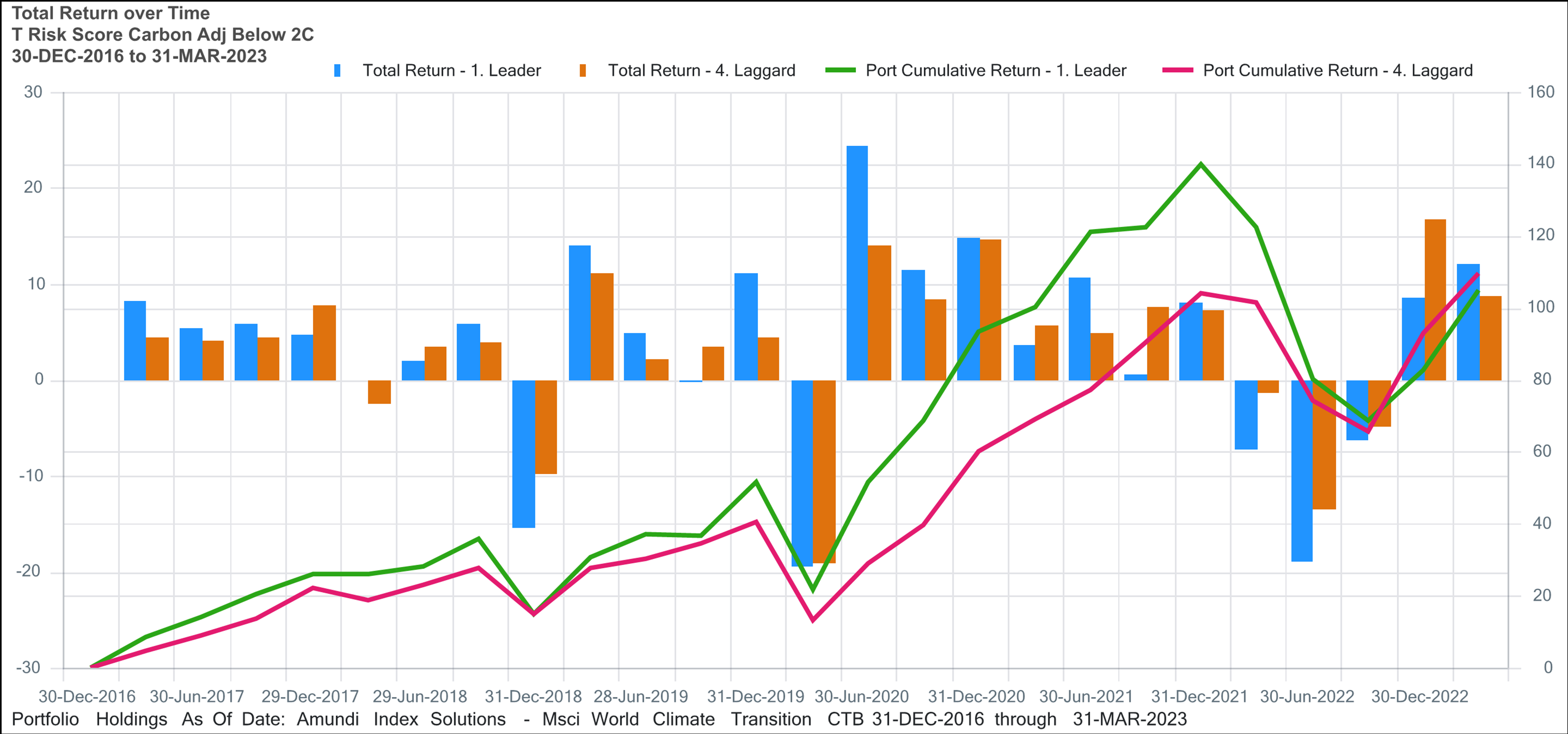When Considering Investment Possibilities, Don’t Give Short Shrift to ...
