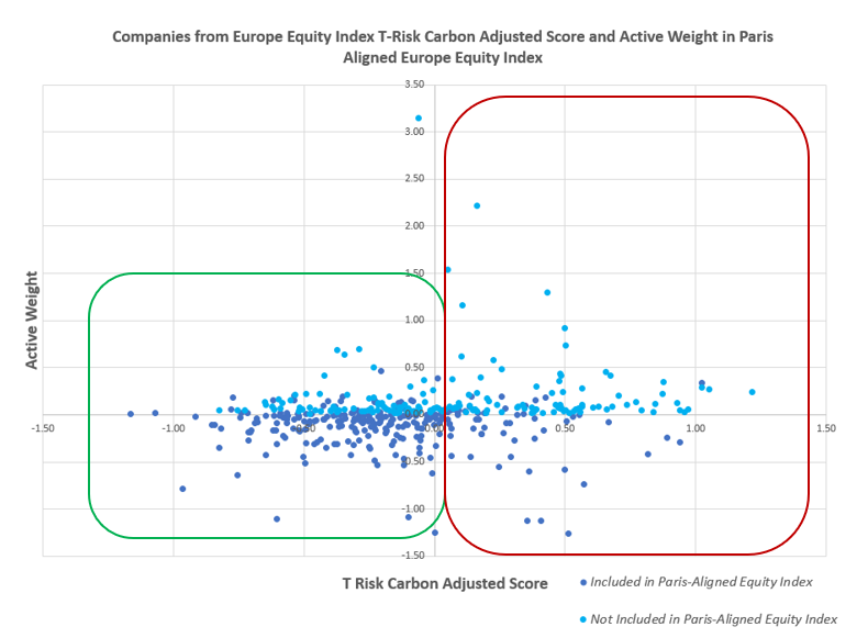 Key Considerations for Stress Testing with Climate Risk Data
