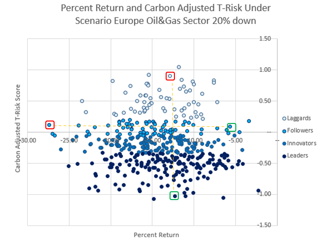 Key Considerations for Stress Testing with Climate Risk Data