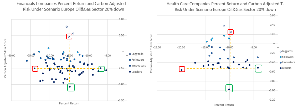 Key Considerations for Stress Testing with Climate Risk Data