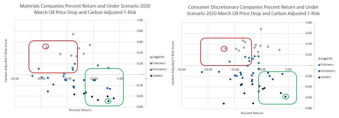 Key Considerations for Stress Testing with Climate Risk Data