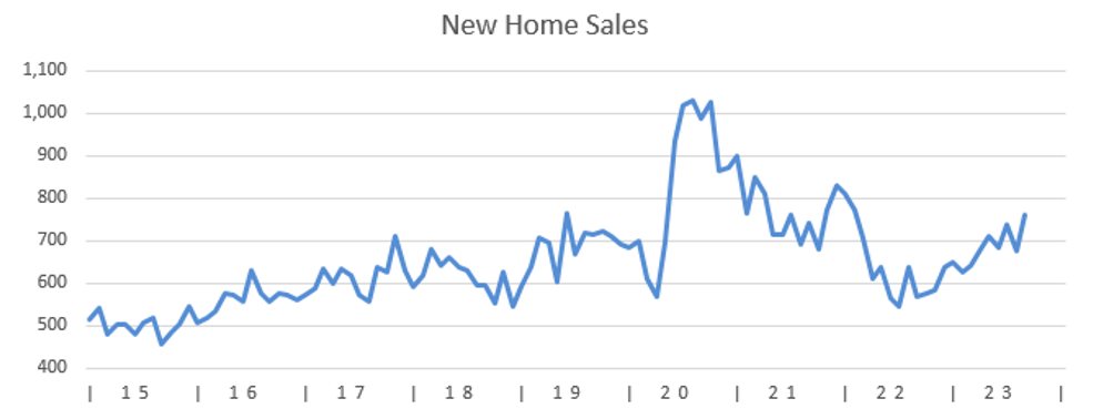 Building Products Housing Market Update
