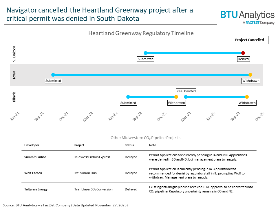 CO2 Pipelines Struggle to Navigate Regulatory Risk