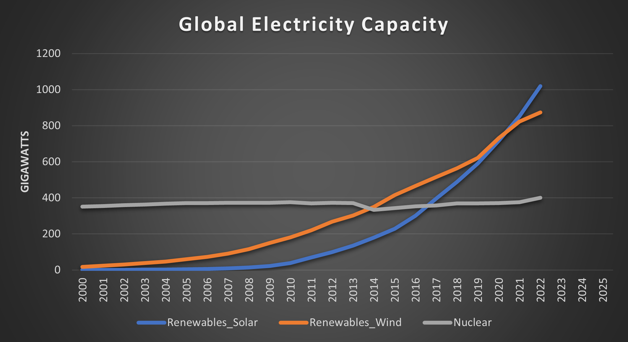 22 Countries Pledge at COP28 to Triple Nuclear Power