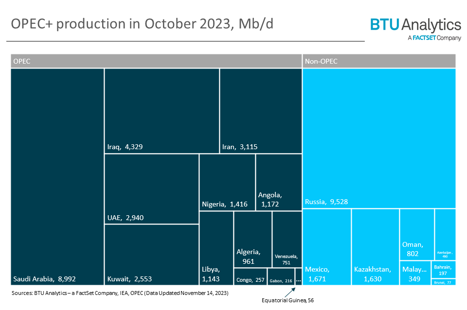 Iranian Sanctions and OPEC Guidance Grow 2024 Oil Risks