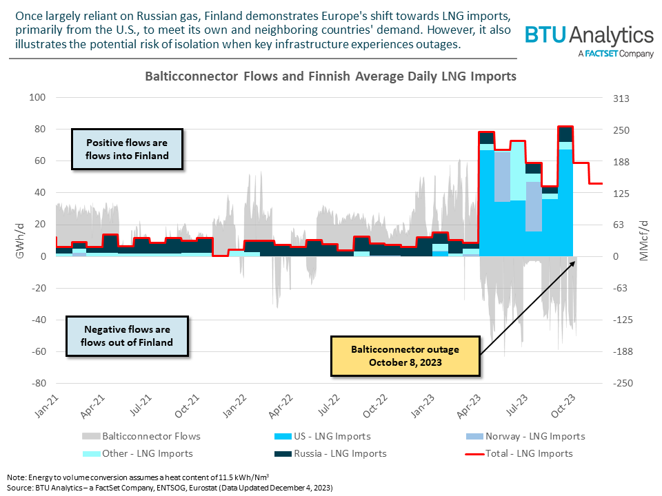 European Natural Gas Storage Enters Withdrawal Season Amid Tensions