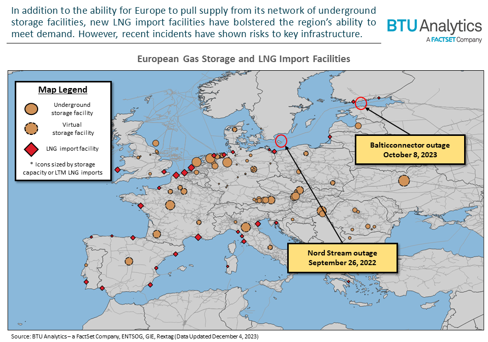 European Natural Gas Storage Enters Withdrawal Season Amid Tensions