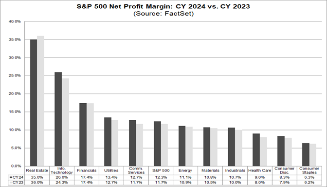 S&P 500 CY 2024 Earnings Preview: Analysts Expect Double-Digit Earnings ...
