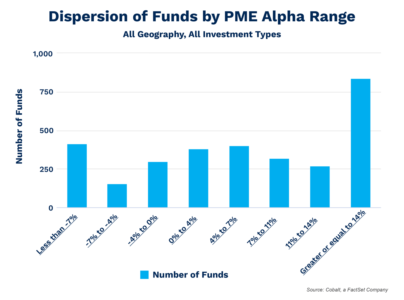 The (Bar)bell Curve: Looking at the Dispersion of PME Alpha by Private ...