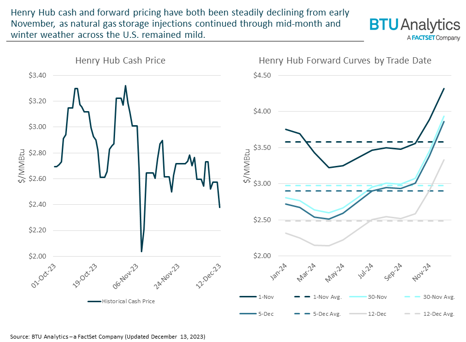 Golden Pass LNG: A Harbinger of Oversupply Risk