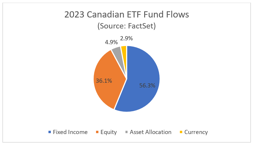 Canadian ETF Fund Flows: A Snapshot of 2023 Trends