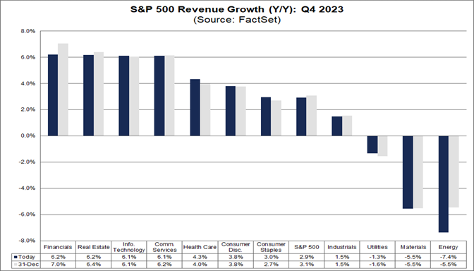 S&P 500 Earnings Season Update: January 19, 2024