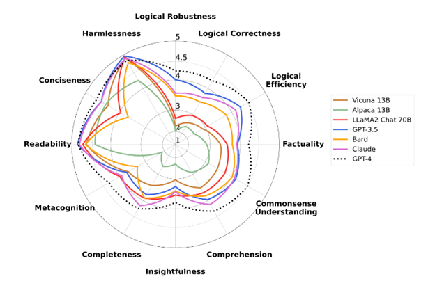AI Strategies Series: 7 Ways to Overcome Hallucinations