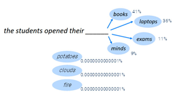 AI Strategies Series: Inconsistent and Outdated Responses