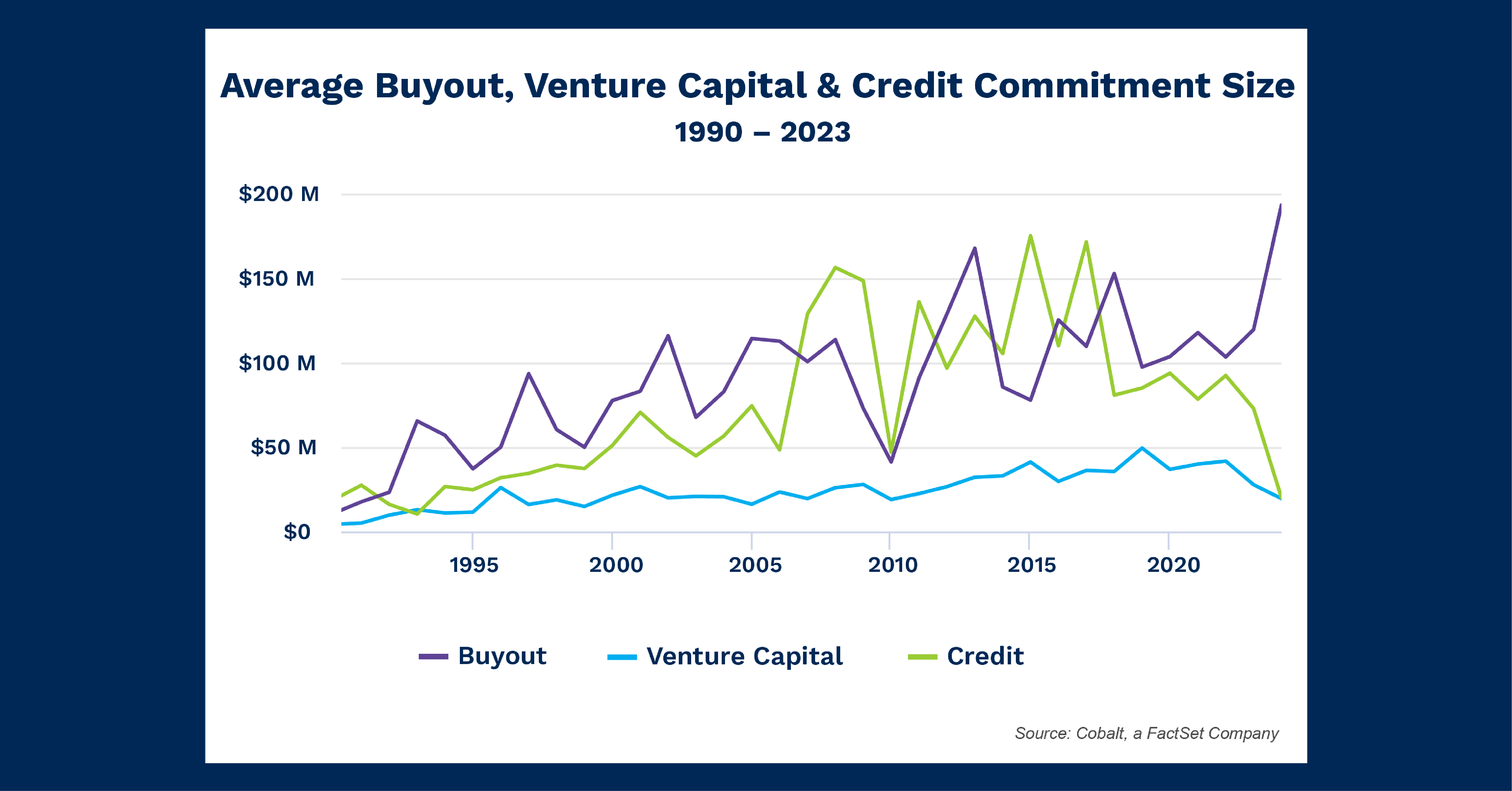 Law of Averages: Comparing 3 Decades of Commitments Among Buyout ...