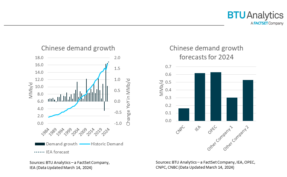 Major Chinese Oil Demand Forecasts Could Be Too Bullish